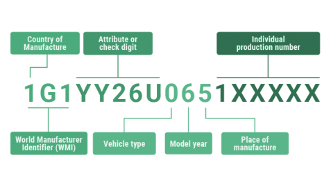 Free Volkswagen VIN Decoder - Run VIN Check & Get Vehicle History | VIN ...