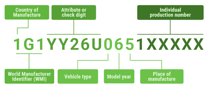 Free Chevrolet VIN Decoder - Run VIN Check & Get Vehicle History | VIN ...