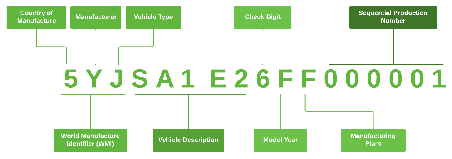 Tesla VIN Decoder - Run VIN Check & Get Vehicle History | VIN Lookup