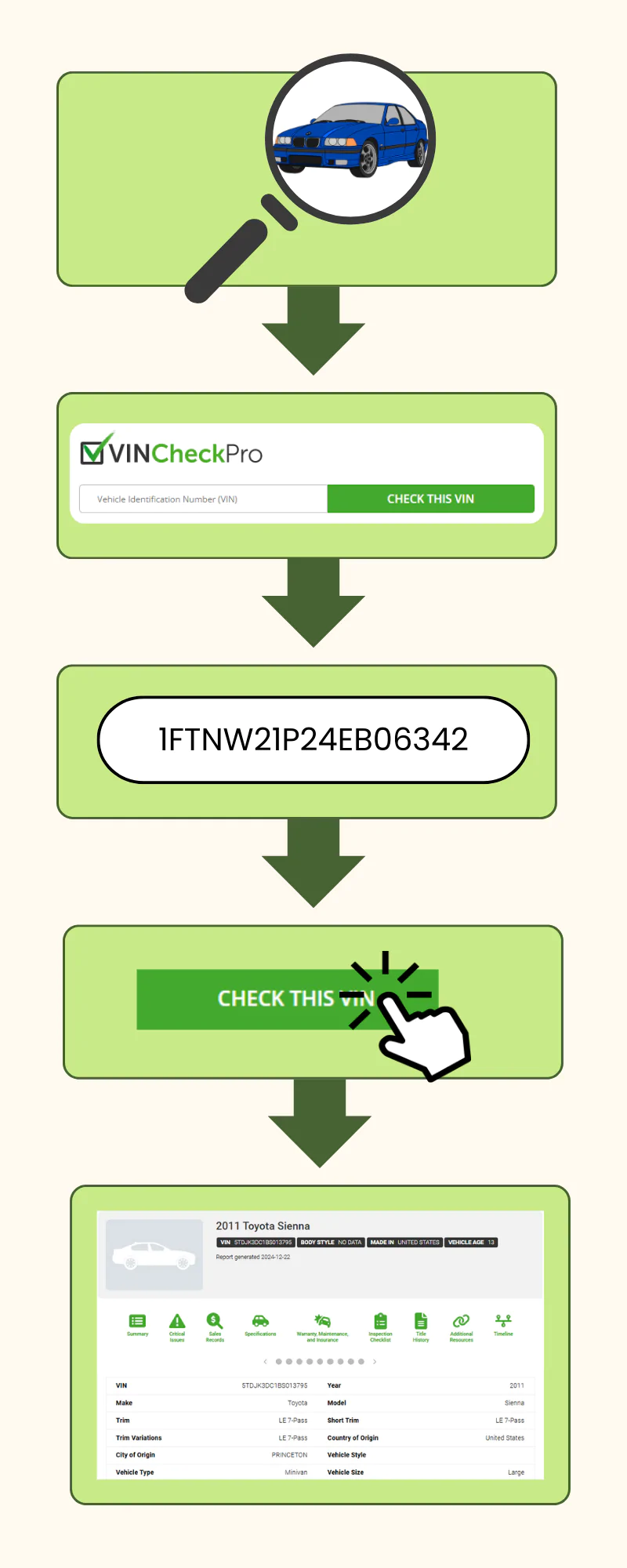 Unlock Your Vehicle’s Build Sheet by VIN – Detailed Vehicle ...